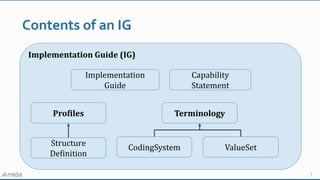 2020-11-13 Anatomy of a FHIR Implementation Guide | PPTX | Programming Languages | Computing