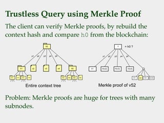 Plebeia, a new storage for Tezos blockchain state | PDF