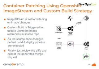 Container Security: a toolchain for automatic image rebuilds | PPT