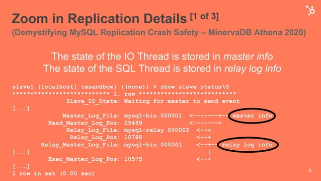 Demystifying MySQL Replication Crash Safety | PDF