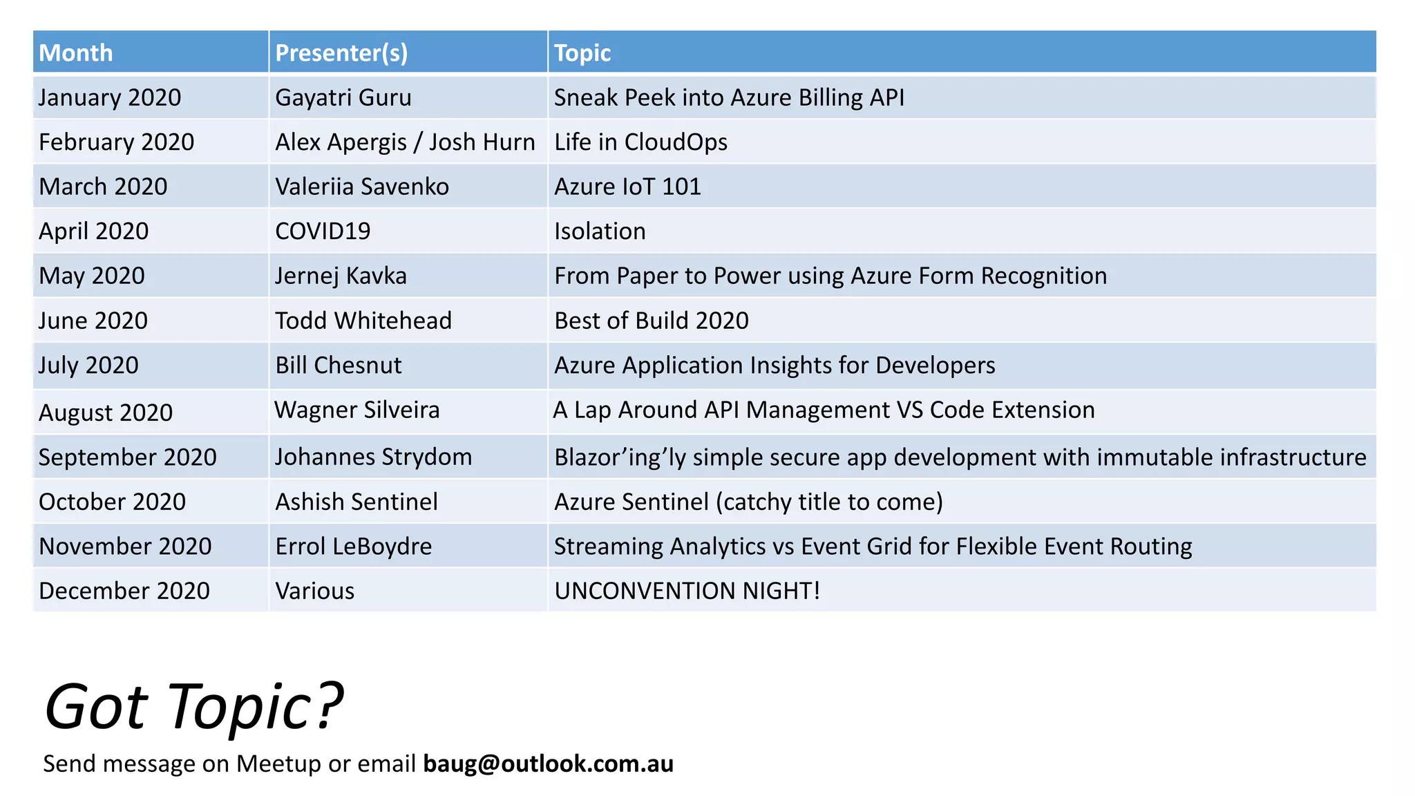 Microsoft Azure News - Nov 2020 | PPT
