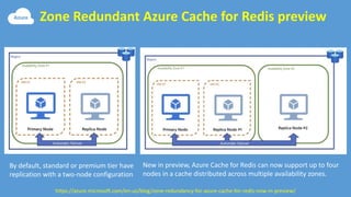 Microsoft Azure News - Nov 2020 | PPT