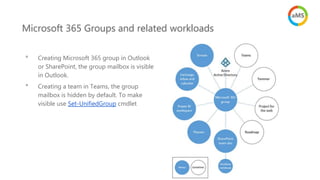 Administrators guide to managing Microsoft 365, SharePoint, Microsoft Teams and Yammer ...