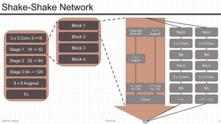 2020 12-04-shake shake | PPTX | Technology & Computing