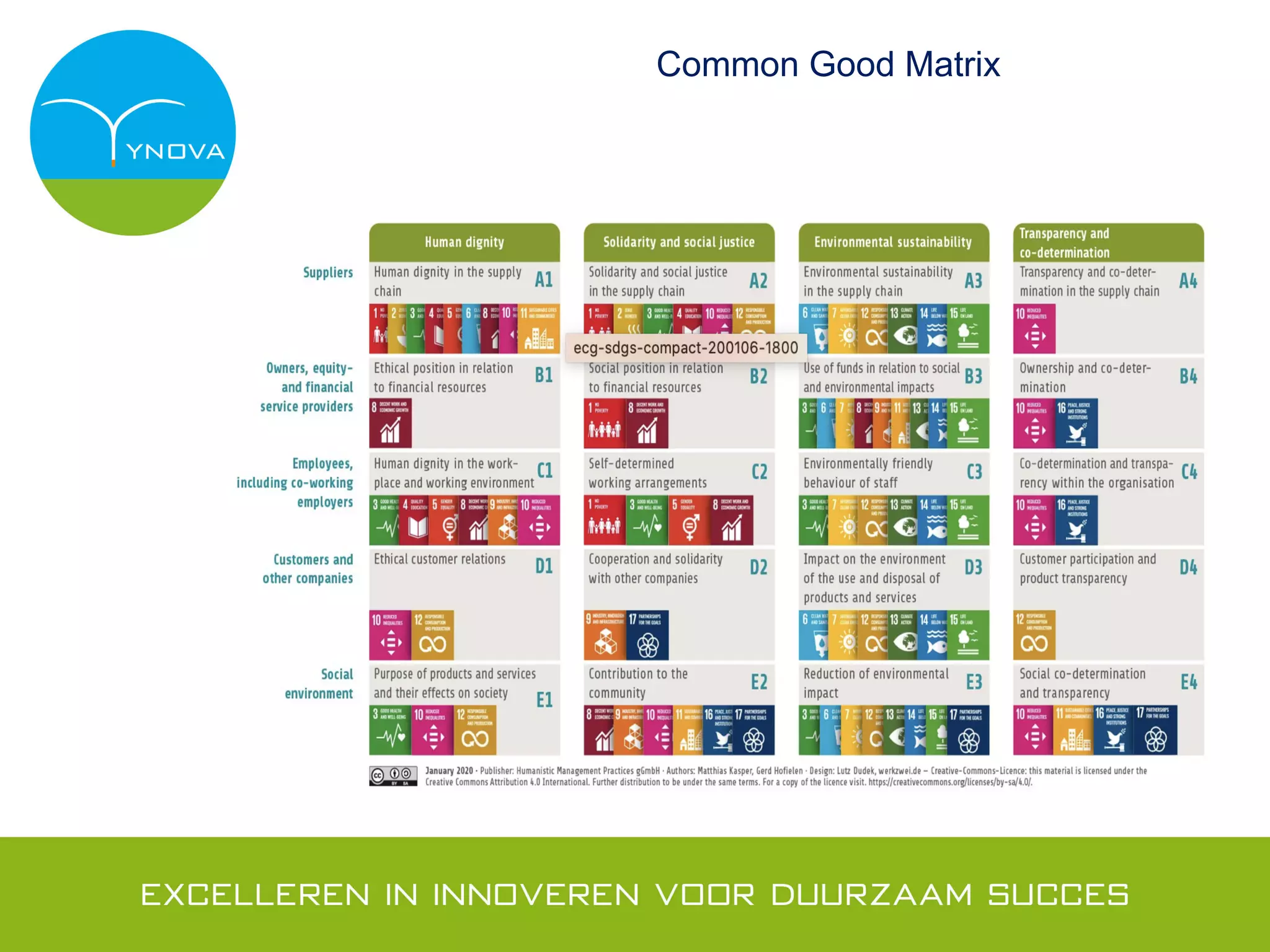 Masterclass De evolutie van Lean naar C-Lean (Jacqueline Hofstede) | PPT