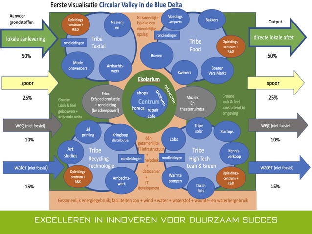 Masterclass De evolutie van Lean naar C-Lean (Jacqueline Hofstede) | PPT