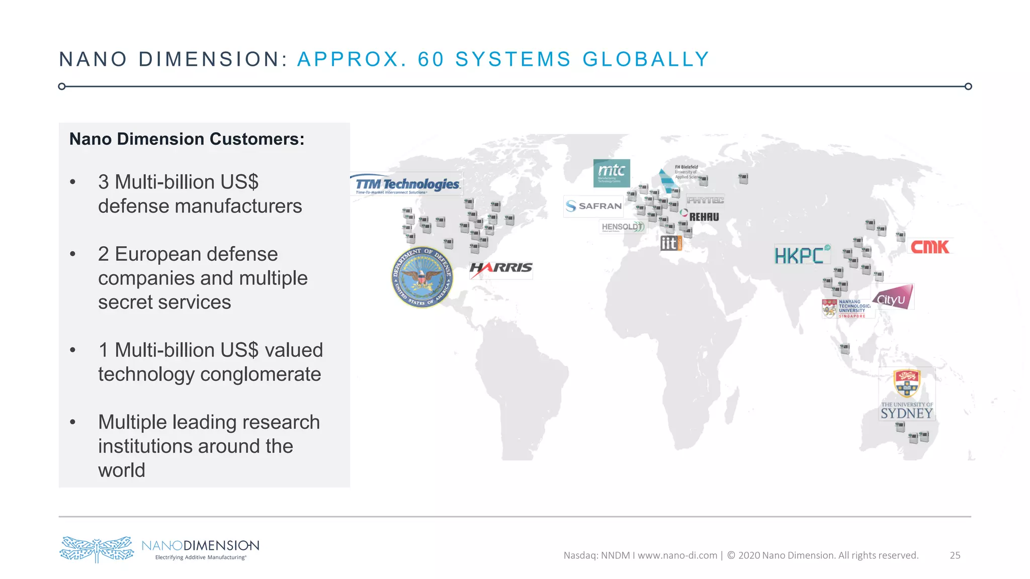 Nano Dimension Presentation | PDF
