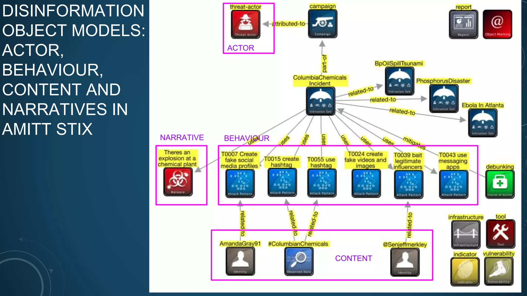 2020 12 nyu-workshop_cog_sec | PPT