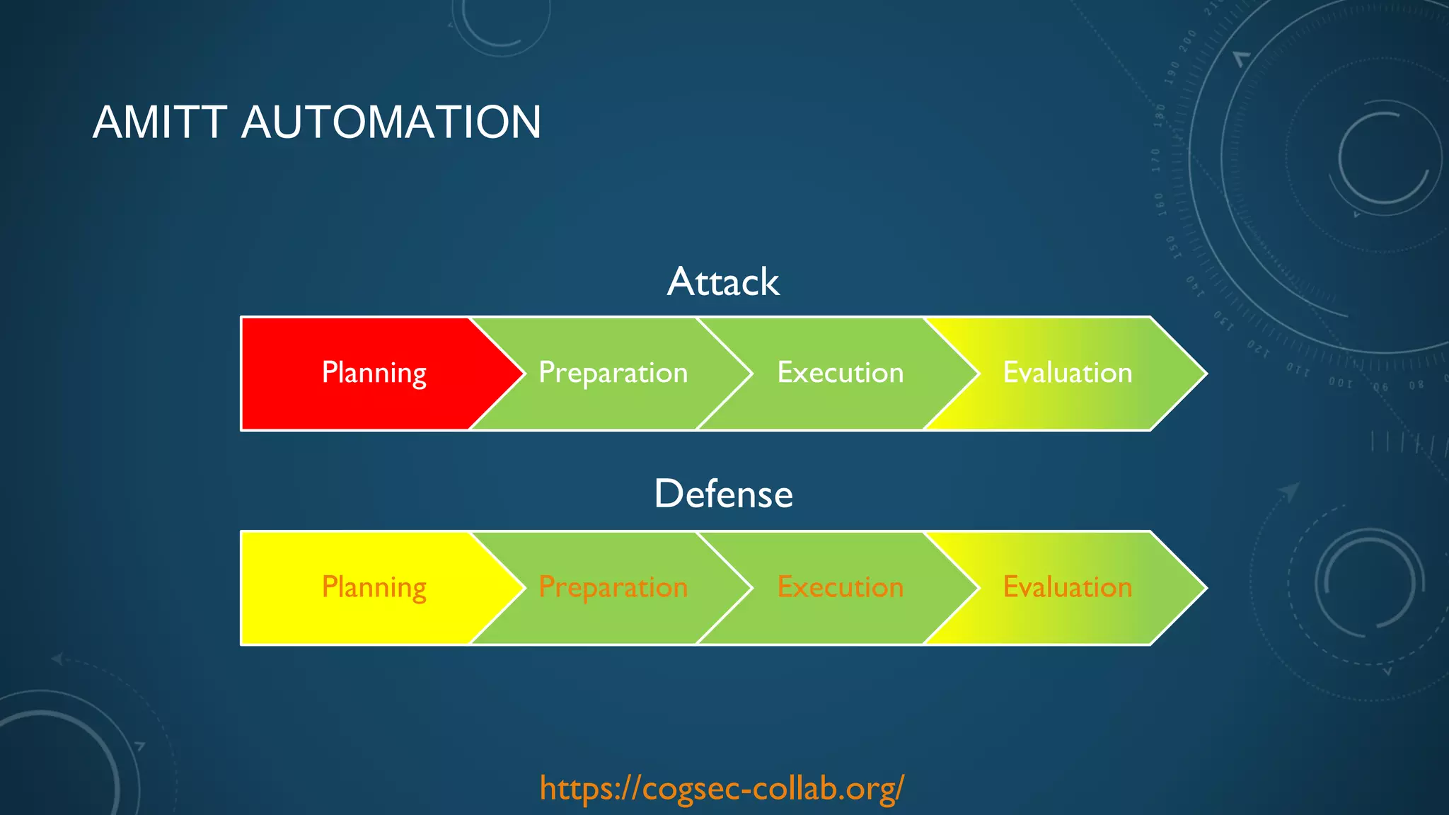 2020 12 nyu-workshop_cog_sec | PPTX