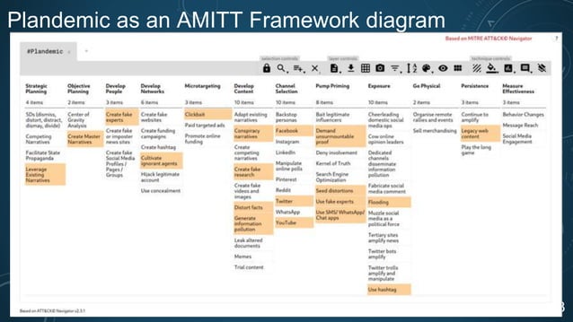 2020 12 nyu-workshop_cog_sec | PPT
