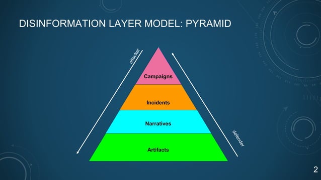 2020 12 nyu-workshop_cog_sec | PPTX