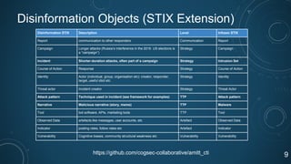 2020 12 nyu-workshop_cog_sec | PPTX