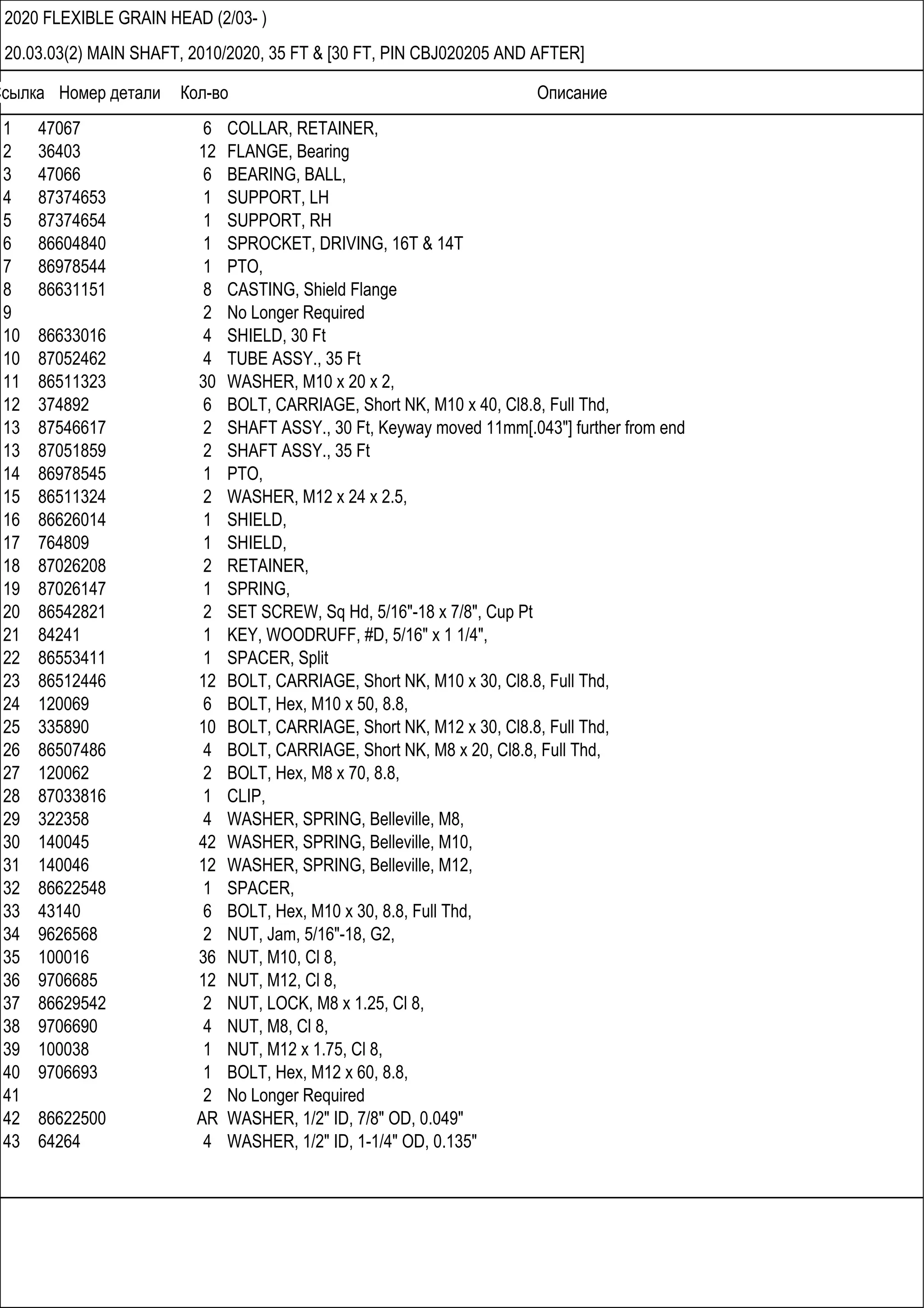 CASE 2020 Flexible grain head parts catalog | PDF
