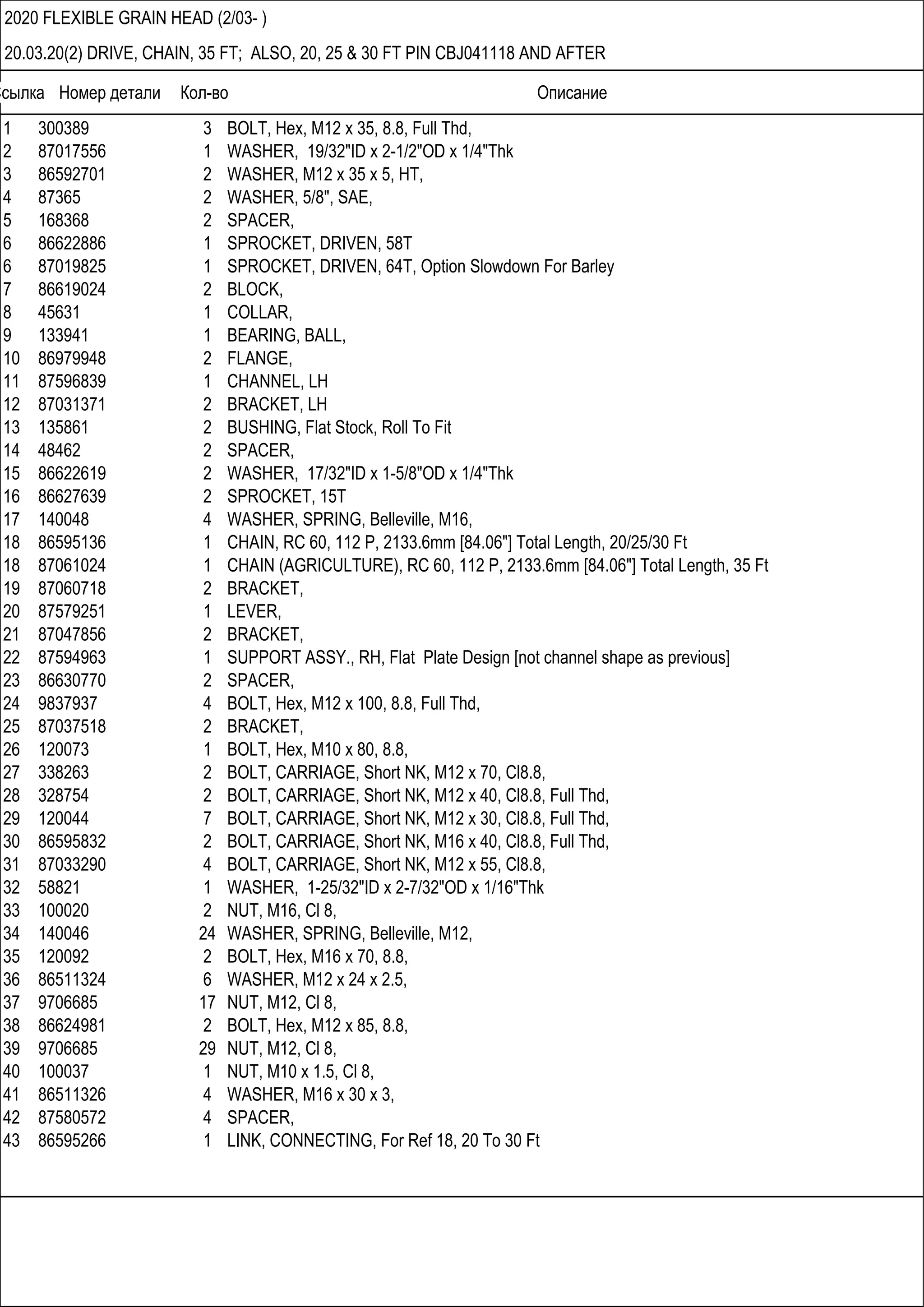 CASE 2020 Flexible grain head parts catalog | PDF