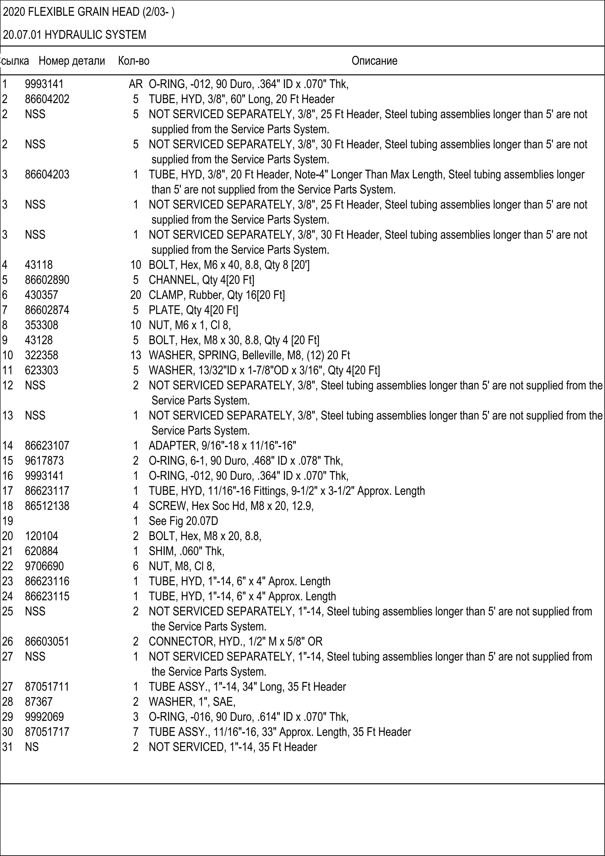 CASE 2020 Flexible grain head parts catalog | PDF