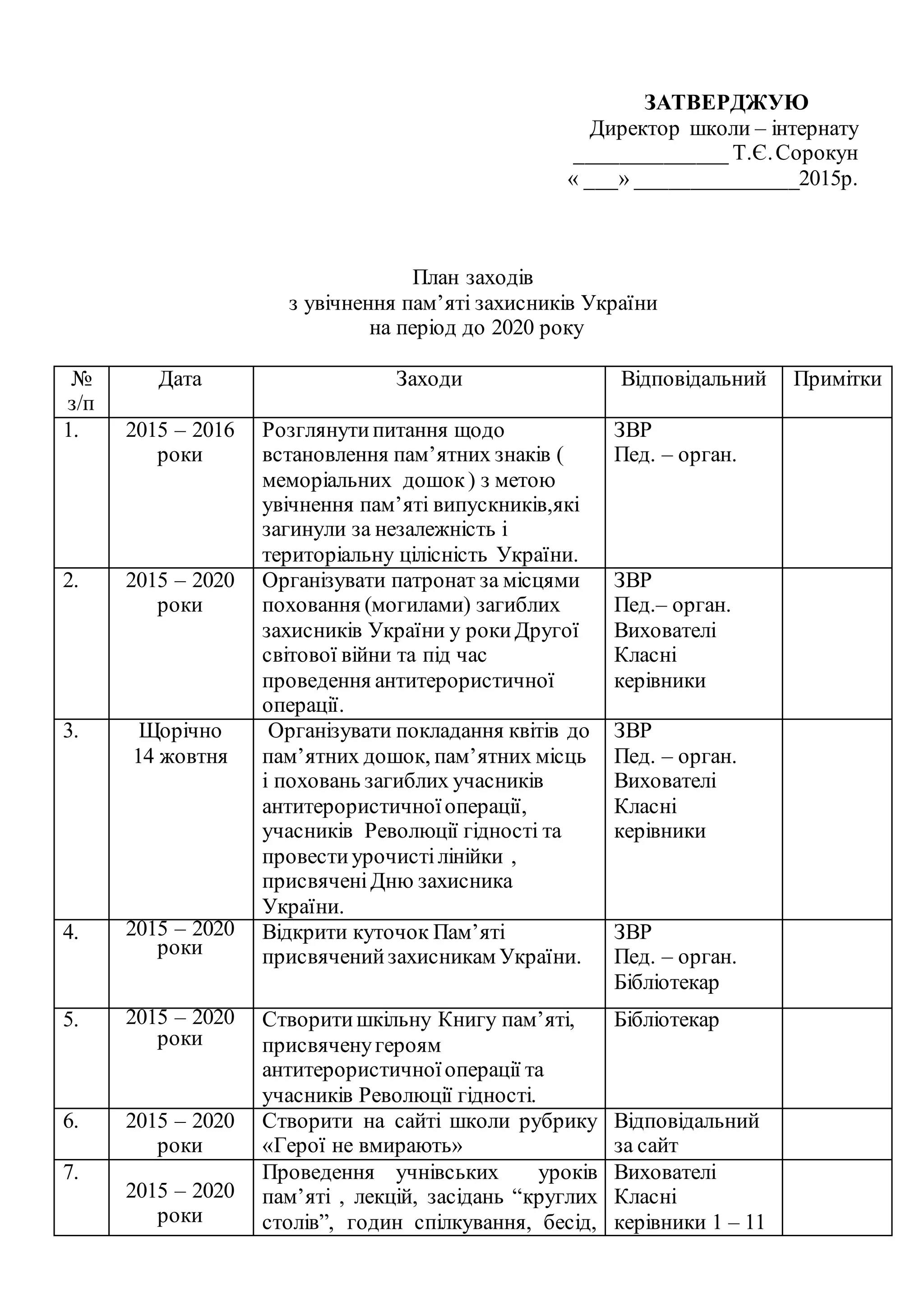 План заходів з увічнення памяті захисників україни до 2020 р Pdf