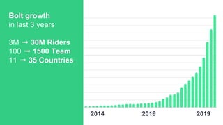 Bolt founder story - how to make an impact? Martin Villig / TechChill ...