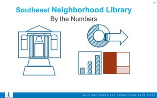 DC Public Library - Southeast Library Renovation | PPT