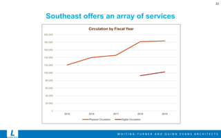 DC Public Library - Southeast Library Renovation | PPT