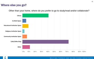 DC Public Library - Southeast Library Renovation | PPT