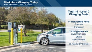 Workplace Charging: Growing and Charging by Andrew Milian | PPTX | Green Vehicles | Auto Type
