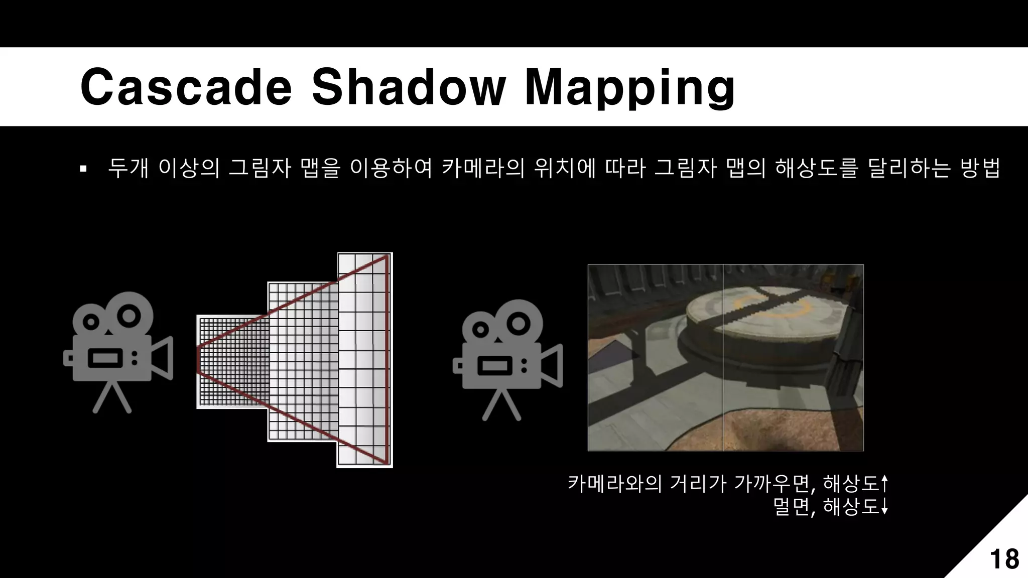 Cascade Shadow Mapping | PPT