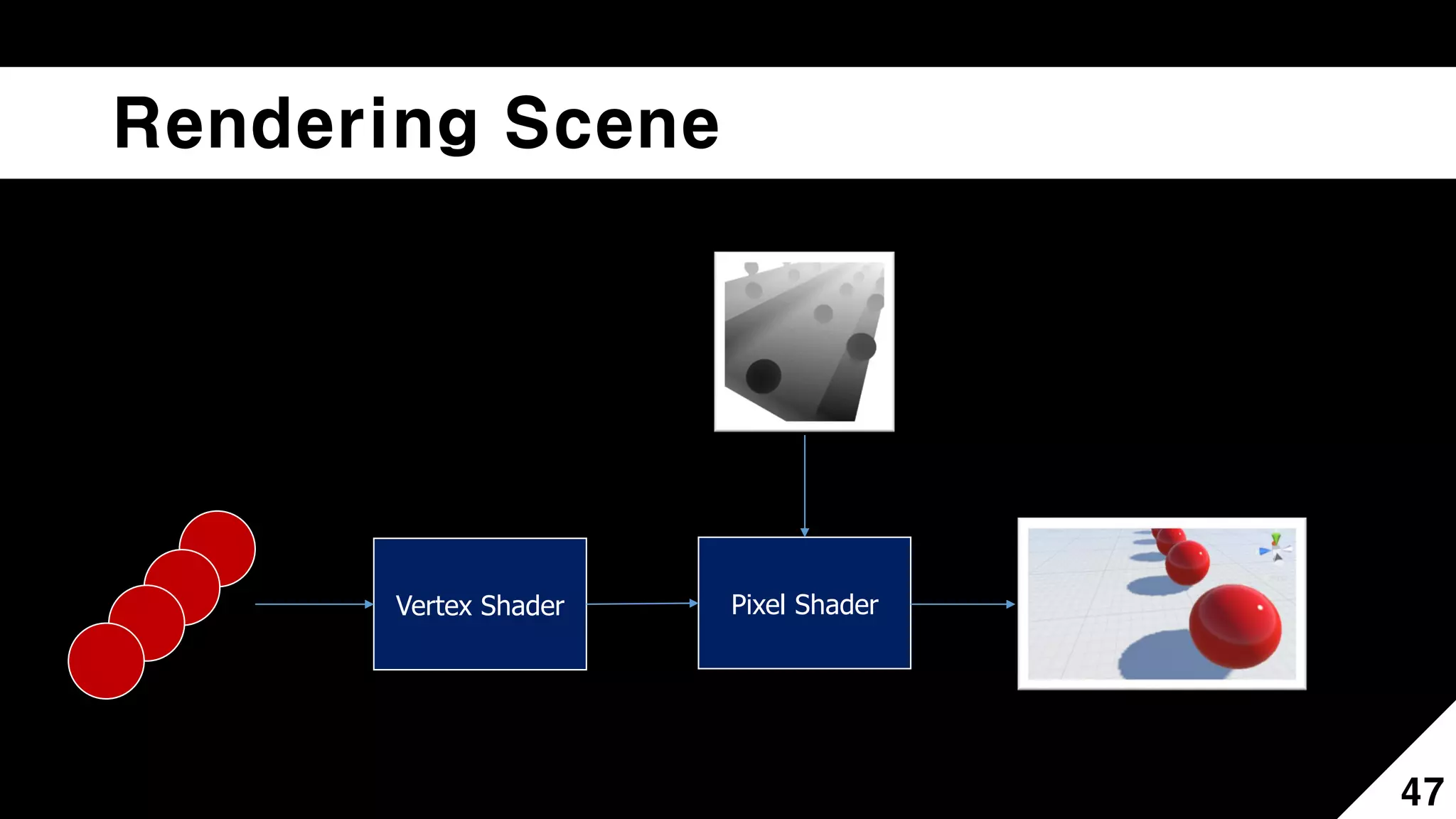 Cascade Shadow Mapping | PPT