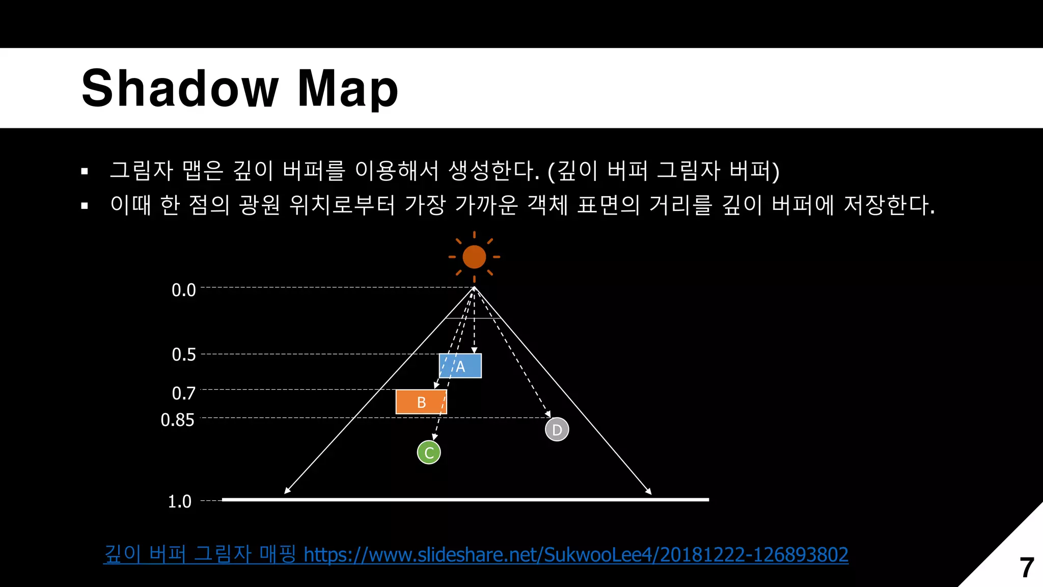 Cascade Shadow Mapping | PPT