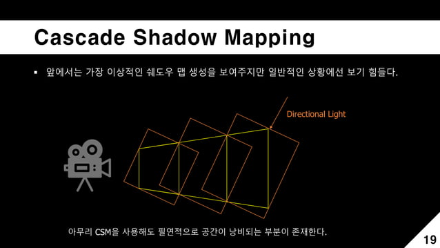 Cascade Shadow Mapping | PPT