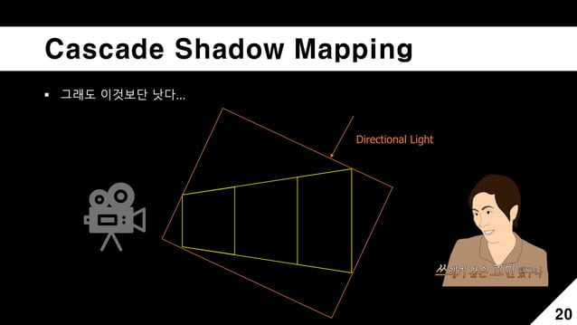 Cascade Shadow Mapping | PPT