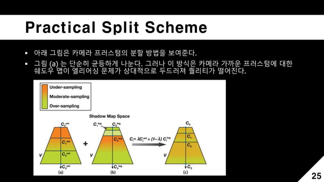 Cascade Shadow Mapping | PPT