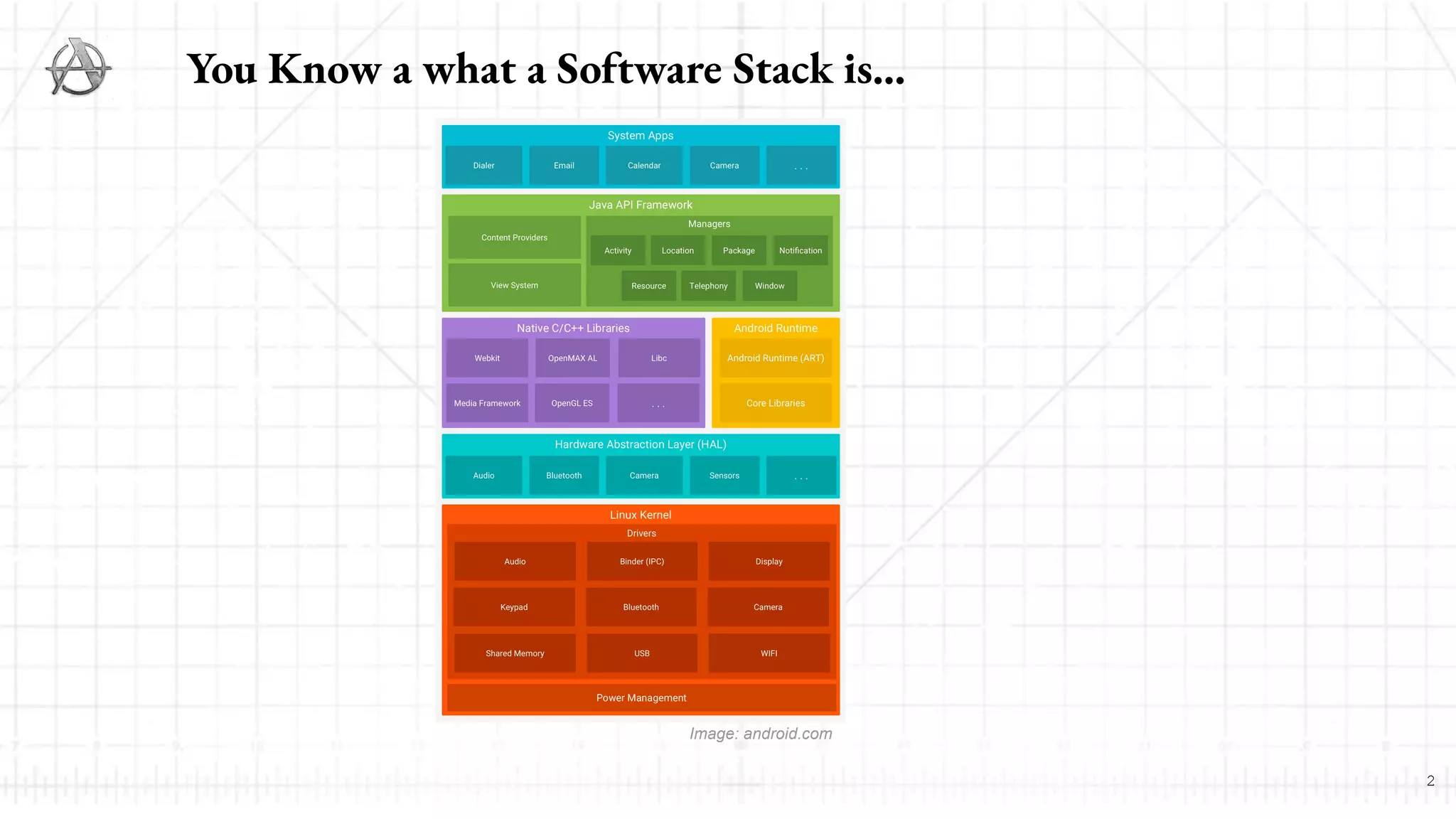 PM Knowledge Stack | PPT