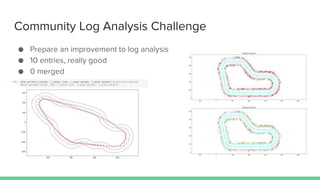 2020.04.22 aws deepracer log analysis | PPT