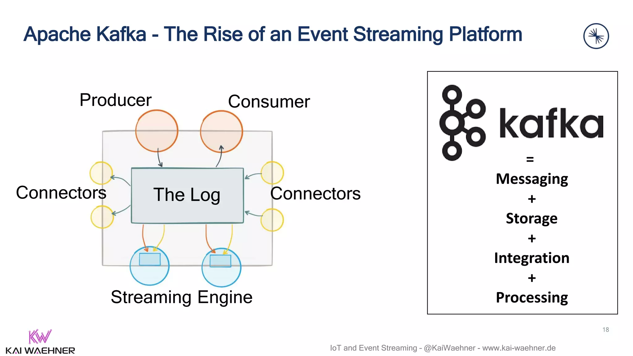 Iot And Event Streaming At Scale With Apache Kafka Ppt