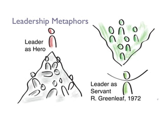 2020.05.13 host leadership minicourse.key