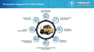 Electrification For All: Electrifying School Buses by Mark Childers | PPTX