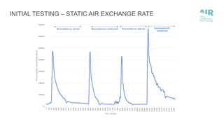 Nick Molden - Vehicle interior air quality, pollution exposure in the ...