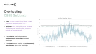 Mark Harber - Design solutions to mitigate apartment overheating | PPT