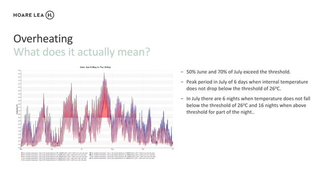Mark Harber - Design solutions to mitigate apartment overheating | PPT