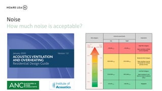 Mark Harber - Design solutions to mitigate apartment overheating | PPT