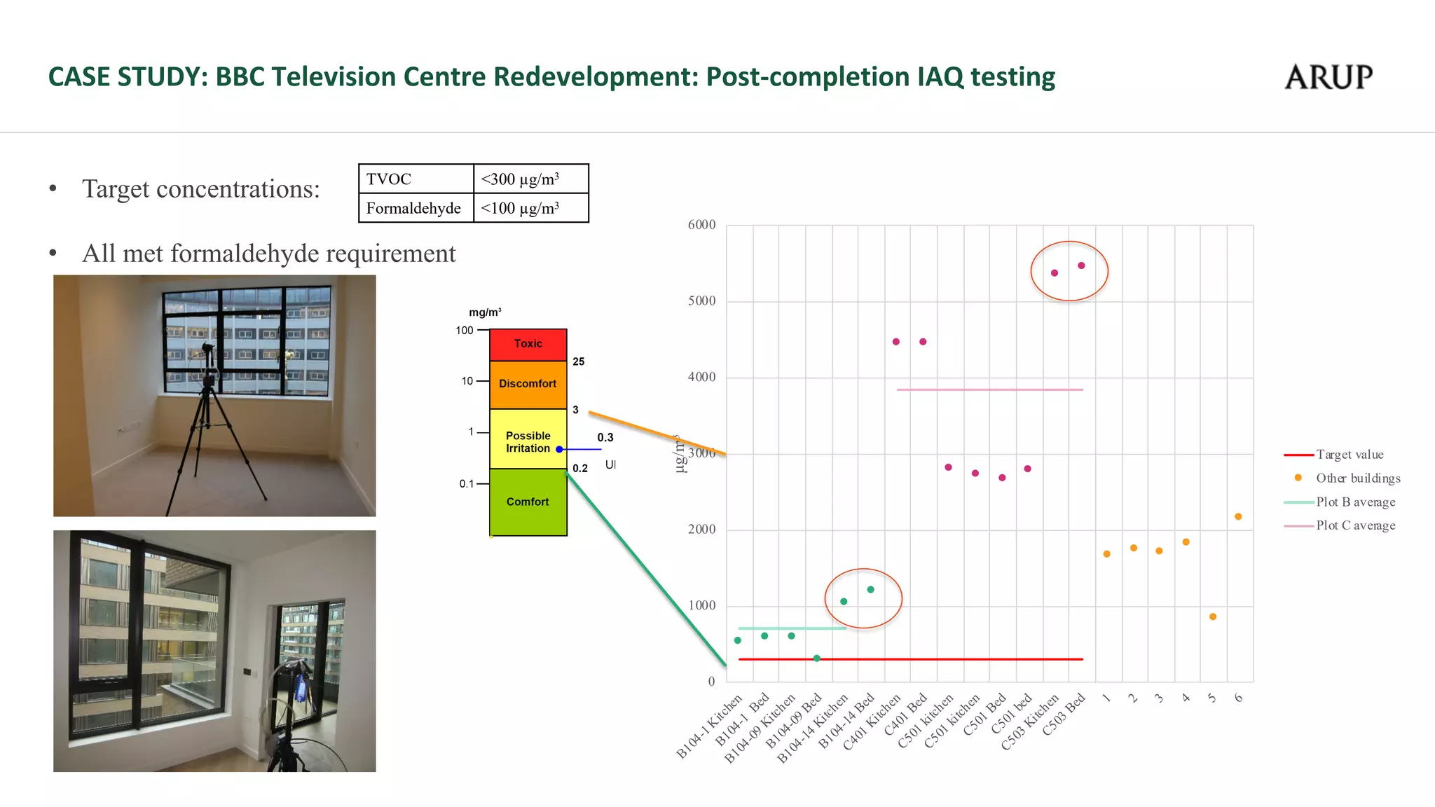 Clare Perkins - Materials Strategy for the Television Centre ...