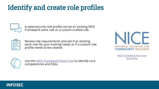 NICE Cybersecurity Workforce Framework: Close your skills gap with role ...