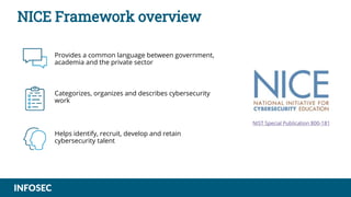 NICE Cybersecurity Workforce Framework: Close your skills gap with role ...