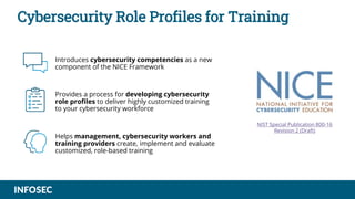 NICE Cybersecurity Workforce Framework: Close your skills gap with role ...