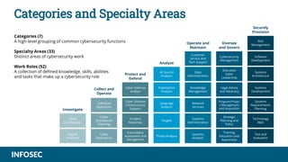 NICE Cybersecurity Workforce Framework: Close your skills gap with role ...