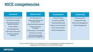 NICE Cybersecurity Workforce Framework: Close your skills gap with role ...