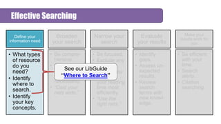 Effective Searching: Part 1 - Key Concepts (Generic Web) | PPTX