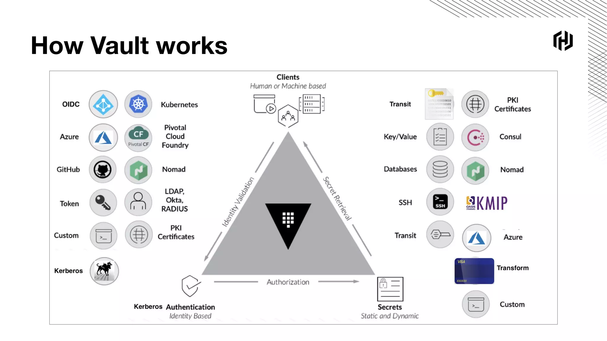 Dynamic Azure Credentials for Applications and CI/CD Pipelines | PDF ...