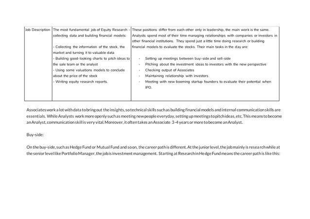 Equity Research Overview | DOCX | Stocks and Bonds | Personal Investing