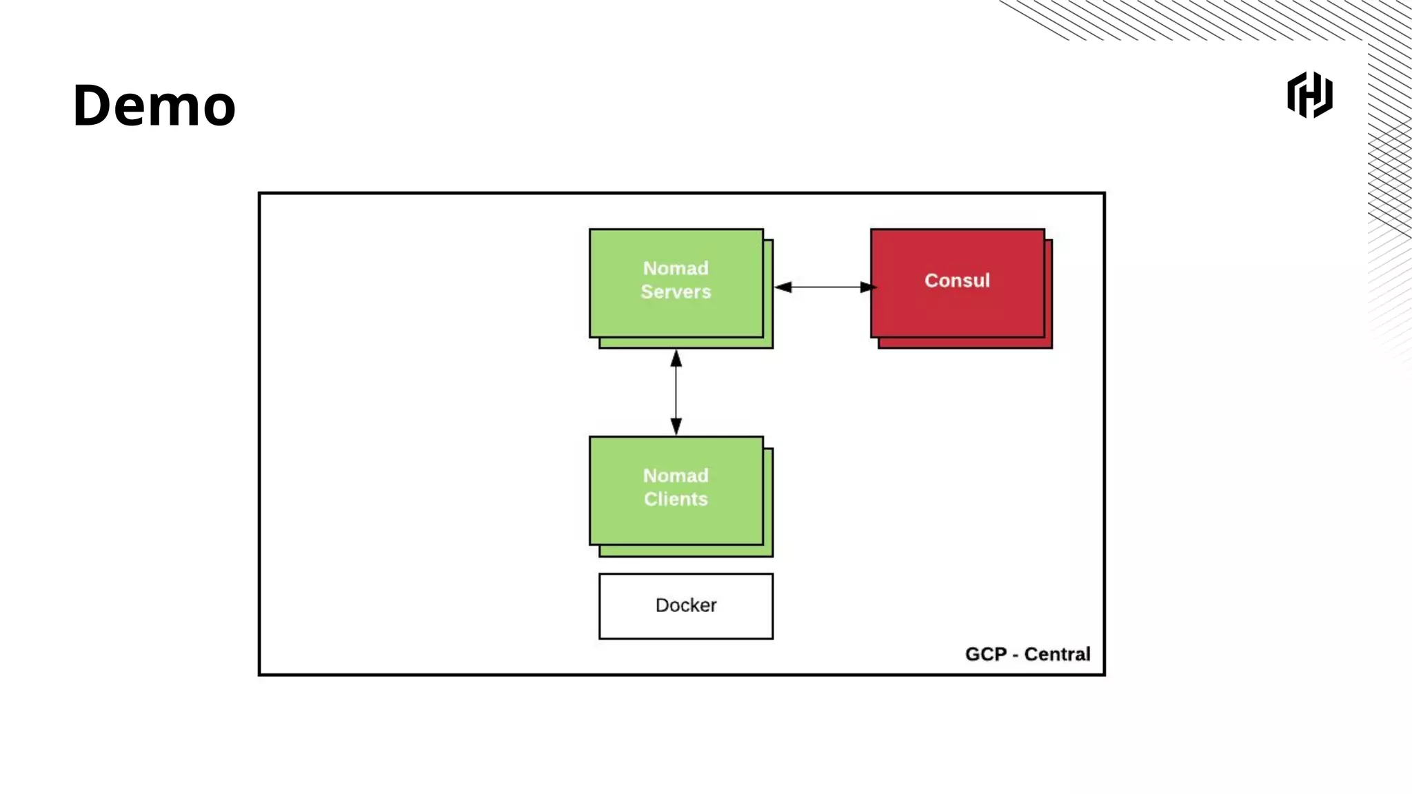 Multi-Cloud with Nomad and Consul Connect | PDF